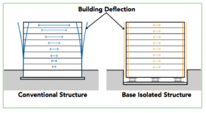 Base Isolation High Damping Rubber Bearing - DOSHIN RUBBER ENGINEERING ...
